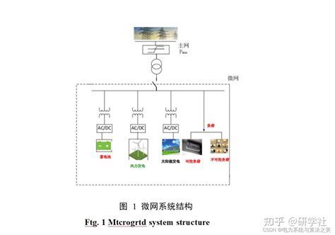 微电网基于风光储能和需求响应的微电网日前经济调度Python代码实现 知乎