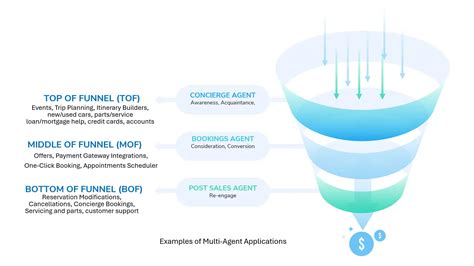 The Future Of Digital Experiences