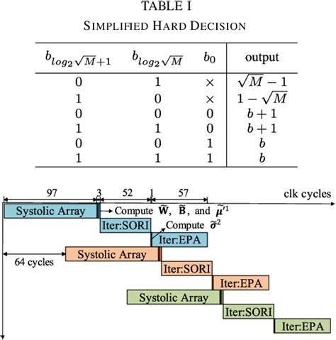Table I From An Efficient Massive Mimo Detector Based On Approximate