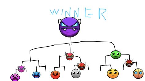 The Results For The Geometry Dash Difficulty Face Contest R Geometrydash