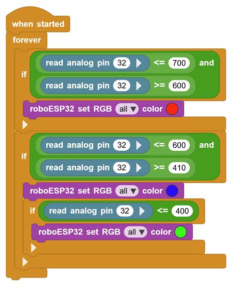 Read Analog Sensor Value