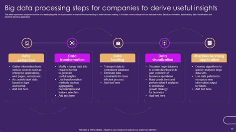 Big Data Companies Powerpoint Ppt Template Bundles PPT Sample