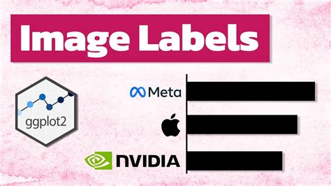 How To Add Images To Your Ggplot Step By Step Tutorial Youtube