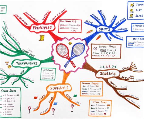 Мисловна карта
