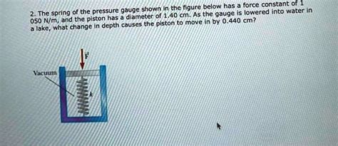 solved 2 the spring of the pressure gauge shown in the figure below