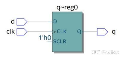 verilog基础数据类型 知乎