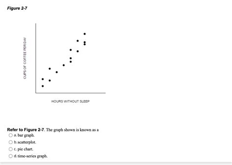 Solved Figure 2 7 Refer To Figure 2 7 The Graph Shown Is
