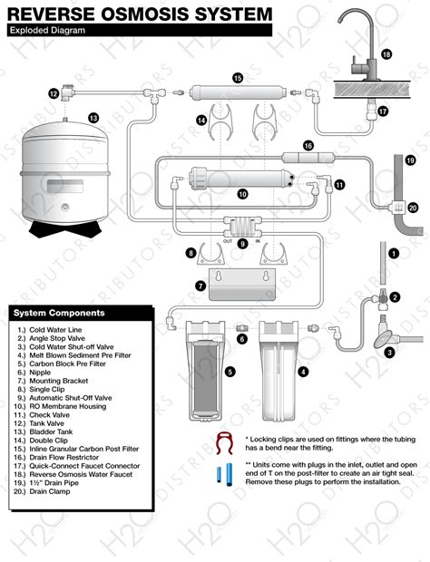 Reverse Osmosis System Installation Guide Artofit