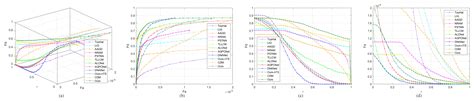 Infrared Dim And Small Target Detection Based On Background Prediction