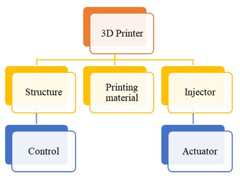Conceptual Design And Numerical Validation Of A Carbon Based Ink Injector