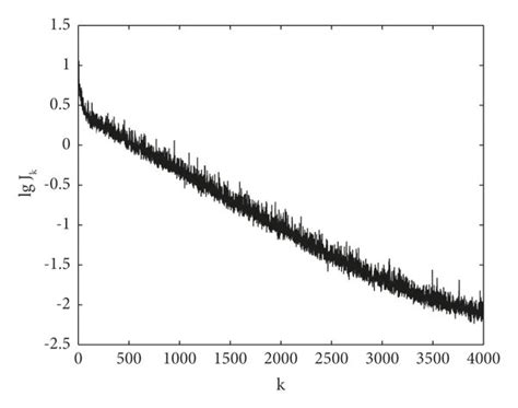 The Error With Respect To Repetition Download Scientific Diagram