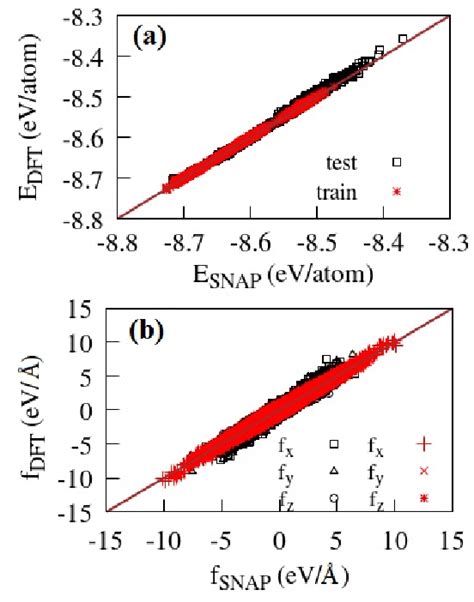 Figure 1 From Pushing The Limits Of Atomistic Simulations Towards Ultra High Temperature A