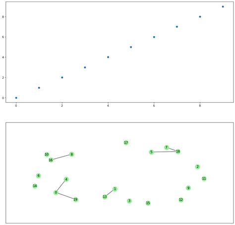 Python Networkx In A Subplot Is Drawing Nodes Partially Outside Of