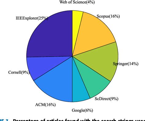 Figure 1 From Deep Learning Applied To Steganalysis Of Digital Images