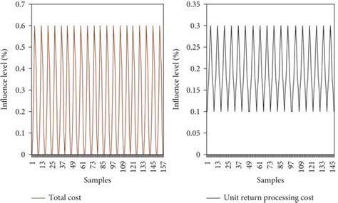 User Experience Evaluation Of B2c E‐commerce Websites Based On Fuzzy Information Huang 2022