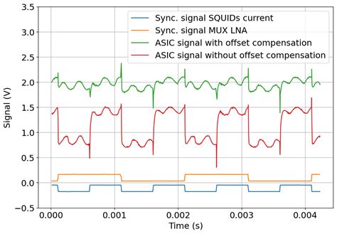 QUBIC IV Performance Of TES Bolometers And Readout Electronics