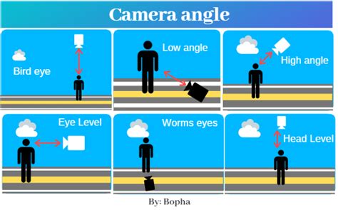 camera angles examples