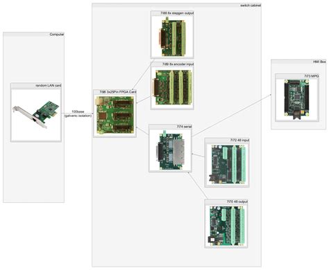 Mesa Setup I With I I I I I I LinuxCNC