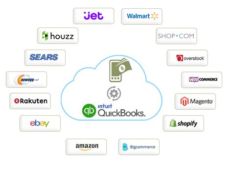 MobilityeCommerce QuickBooks Integration MobilityeCommerce