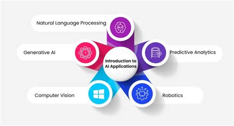 Artificial Intelligence Archives Geeksforgeeks