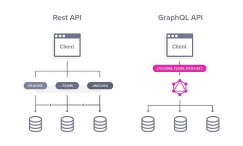 科普文：软件架构设计之【graphql：现代api的查询语言和运行时 】 Csdn博客