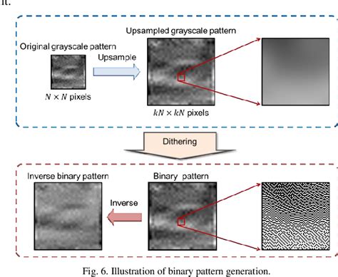 Figure 1 From Image Free Real Time Classification Of Fast Moving Objects Using Learned Spatial