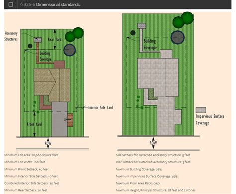 Enhanced Graphics Graphically Structured Zoning Codes General Code