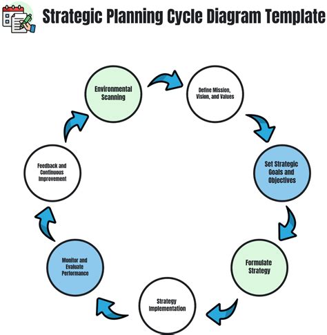 Free Cycle Diagram Templates Editable And Downloadable