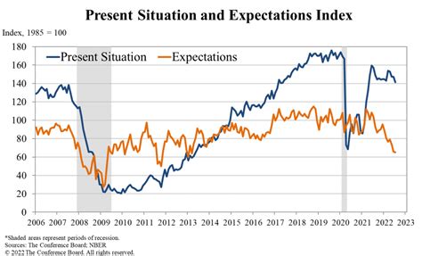 Consumer Confidence Its Effect On Aggregate Demand And The Economy
