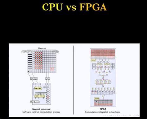 Kevin Wling On Linkedin Cpu Vs Fpga