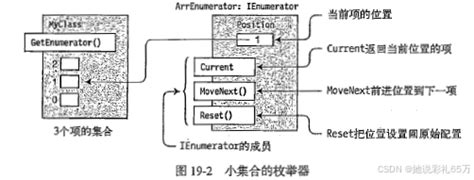 C 中ienumerable与iquerable的区别c Enumerable Csdn博客