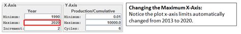 Help Production Plot And Decline Curve Analysis Applet Production Plot Control Dialog