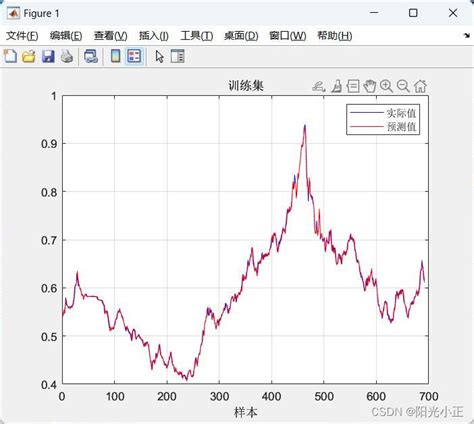 Matlab模糊推理系统anfis时间序列预测代码模糊时间序列预测 Csdn博客