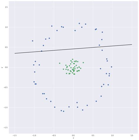 Human Learning Machine Learning Human Learning Machine Learning