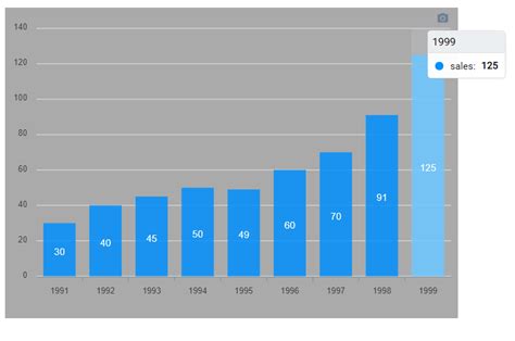 Tooltip Not Showing Properly In Bar Charts · Issue 31 · Apexcharts