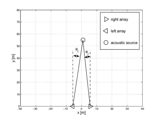 Single Source Localization X Y Axes Reference Download Scientific