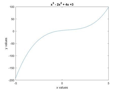 Input Output And Plotting Matlab Programming For Engineering Applications