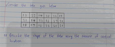 Solved Consider The Data Given Below Describe The Shape Chegg