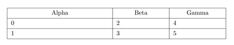 Table Layout With Tabularx Column Widths 502525 Tex Latex