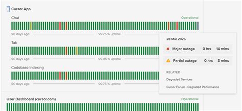 Connection Failed 28 March 2025 Solved Bug Reports Cursor