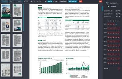 Nyckeltal och Finansiell data för Aktieanalys Börsdata