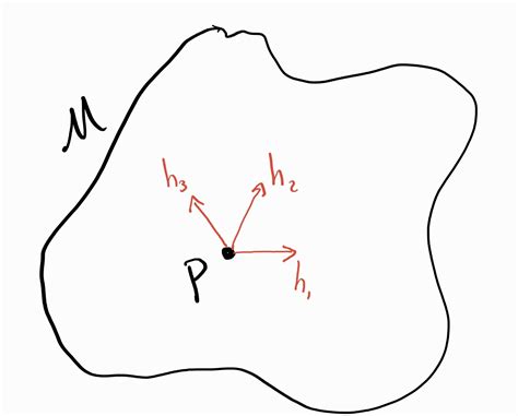 31 Regular And Asymptotically Linear Estimators