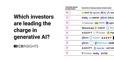 Which Investors Are Leading The Charge In Generative Ai Cb Insights