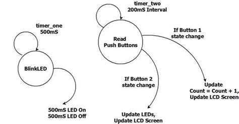 Raspberry Pi Pico I2c Lcd Shield 16x2 Led And Push Button