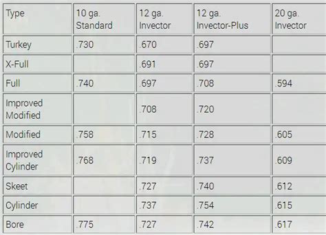Browning Choke Tubes Chart