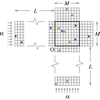The Intersection Of Two Streets Of Width M Is The M M Square Lattice Download Scientific