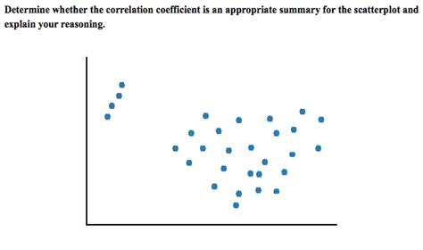 Solved Determine Whether The Correlation Coefficient Is An Chegg