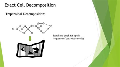 Robot Path Planning Navigation And Localization Pptx