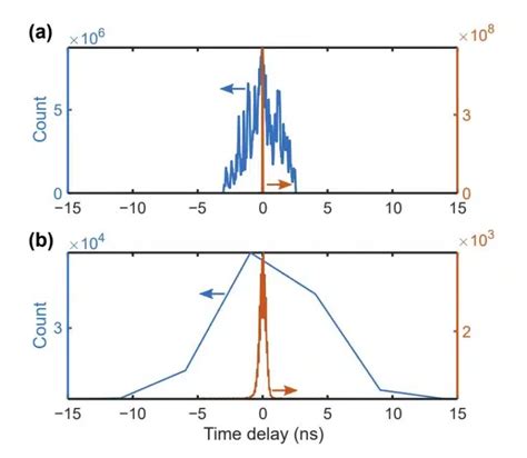 Quantum Solutions Safran Navigation And Timing