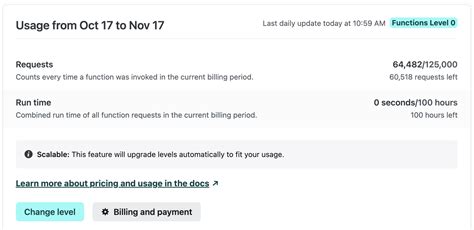 functions requests are counted although functions are not configured and does not exist